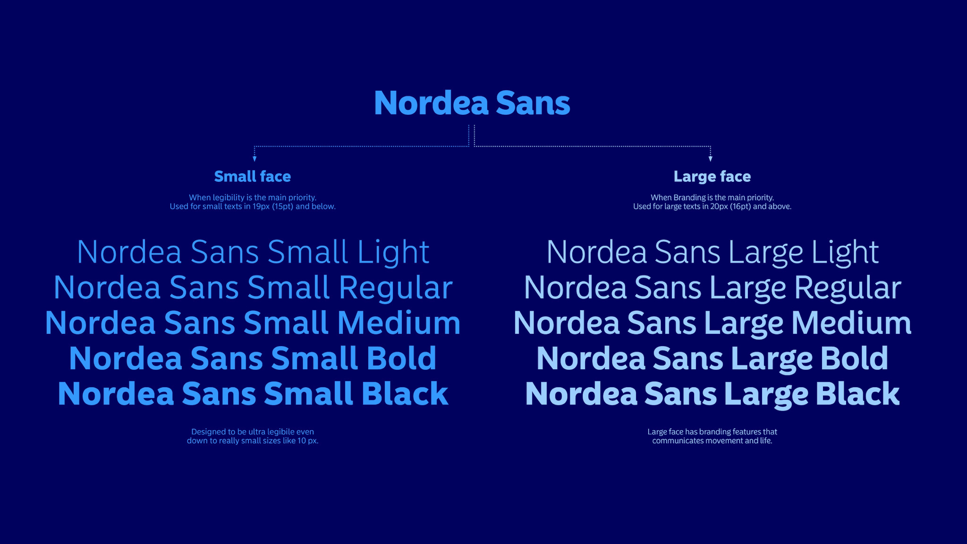 Extramaterial: Bold
